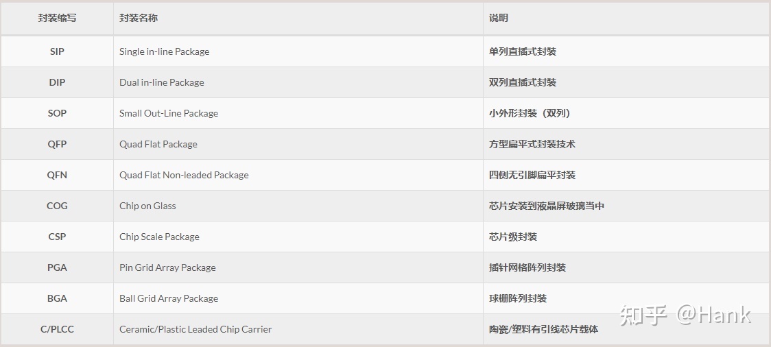 simpread-PCB 基本布线规范与设计原则_ipc-sm-782中0201的设计尺寸-CSDN博客