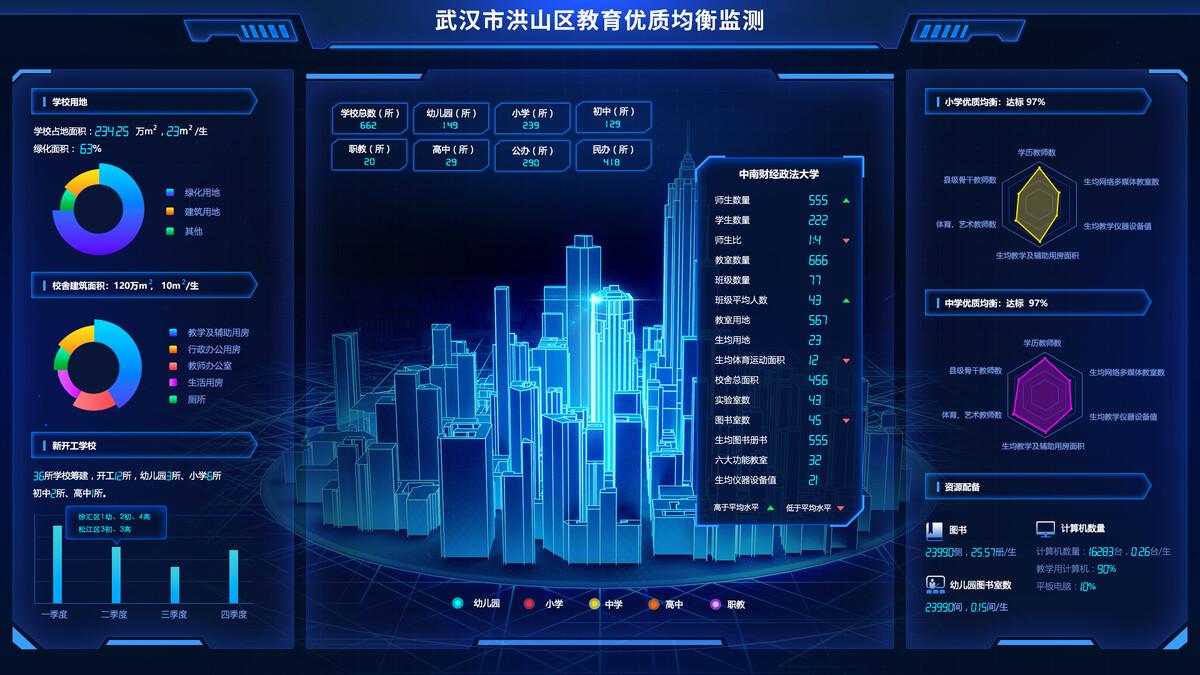 这类复杂的可视化效果是不是给前端制造难度？前端说小kiss-CSDN博客
