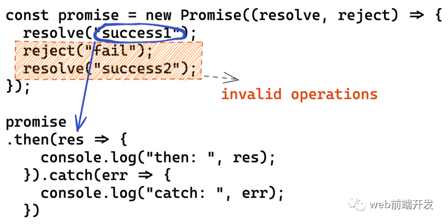 8个关于 Promise.then 和 Promise.catch 的面试题，一定要掌握_promise.then(result ...
