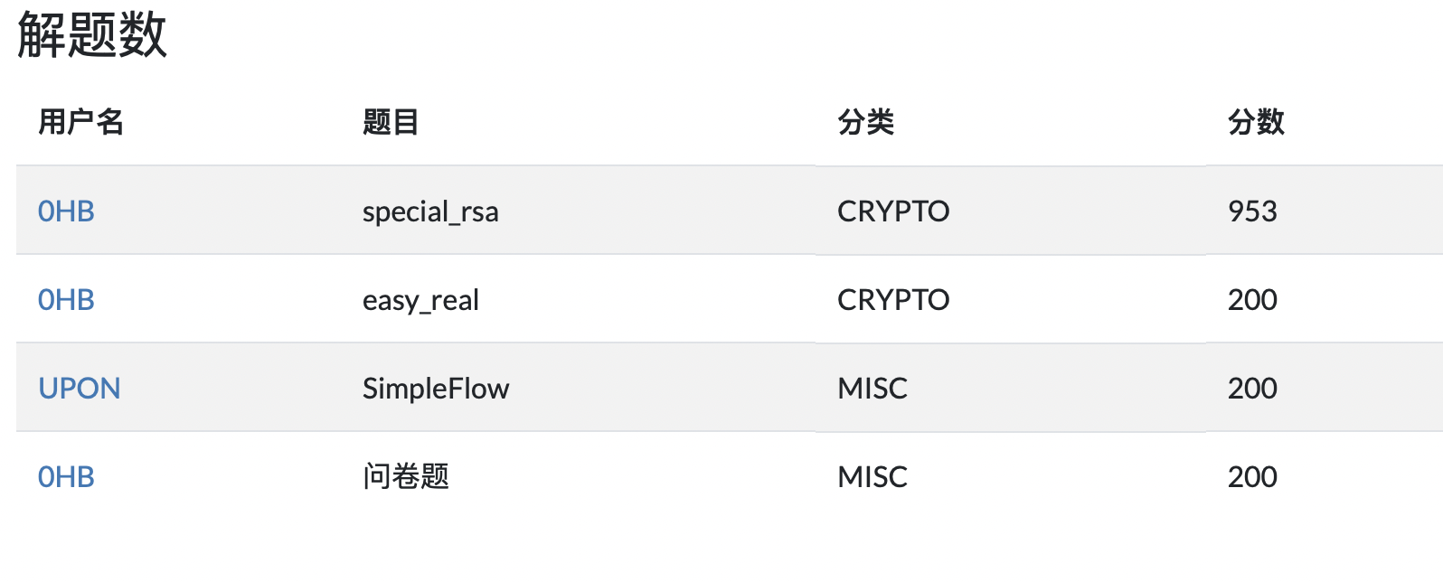 2022DASCTF Apr X FATE 防疫挑战赛WP_faeksb-CSDN博客