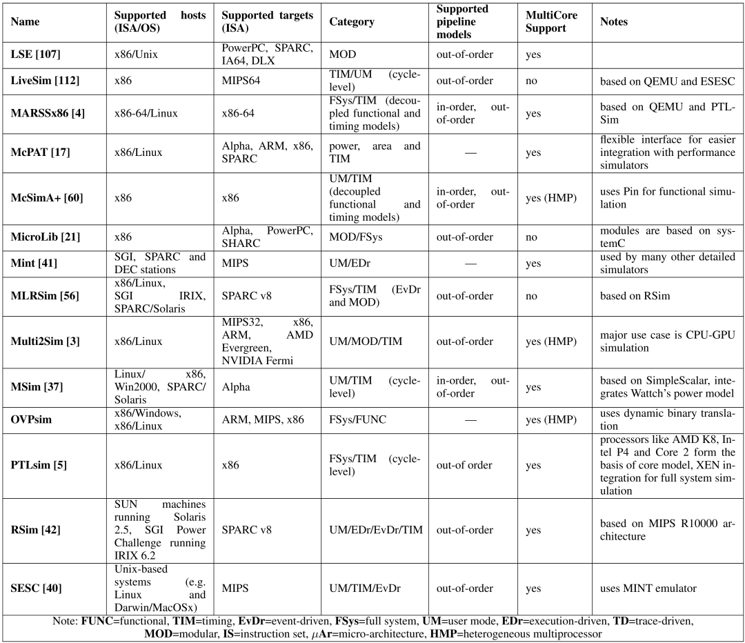 ESL设计概述-CSDN博客