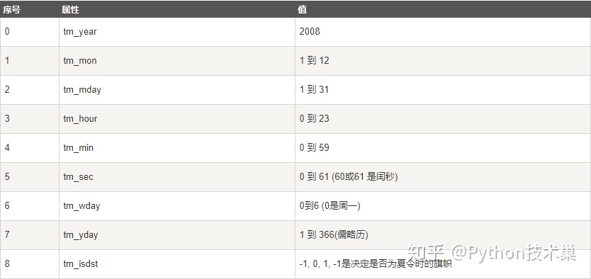 Calendar获取本周一的日期python 日期和时间 Csdn博客 
