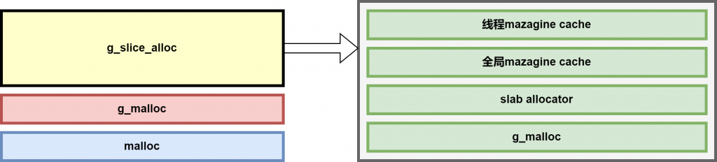 GLib/Gstreamer代码浅析_gstreamer源码分析-CSDN博客