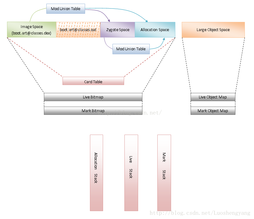 The difference between JVM, DVM (Dalvik VM) and ART virtual machine - Programmer Sought