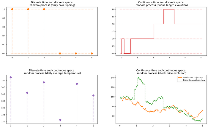 Understanding Diffusion Probabilistic Models (DPMs) 扩散模型，最好资料_dpm(diffusion probabilistic models ...