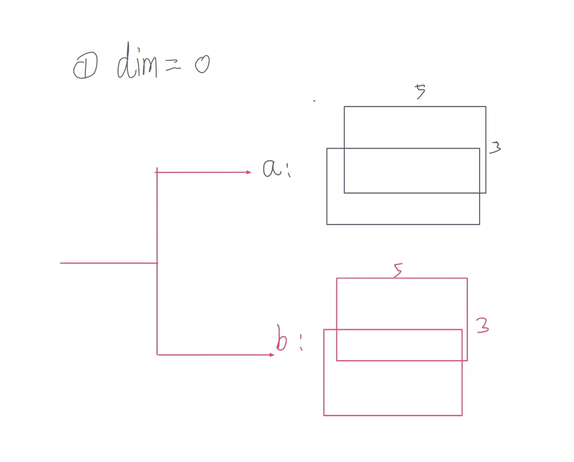 详解Pytorch中的torch.cat torch.stack_cat节点作用 pytorch-CSDN博客