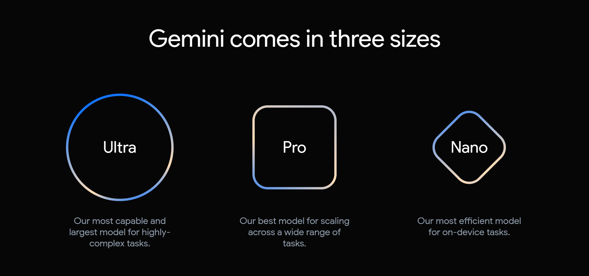 【震撼发布】谷歌Gemini大模型登场！GPT-4霸主地位岌岌可危？-CSDN博客