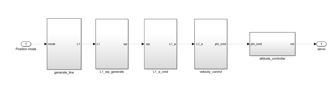 FMT开源自驾仪 | FMT固定翼飞控系统首次测试_fmt飞控 io sd卡-CSDN博客