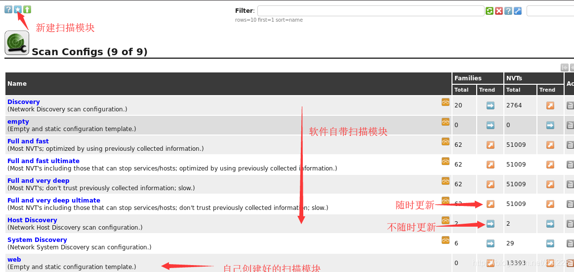 Kali/Ubuntu GVM （openvas）安装及使用_kali gvm-CSDN博客