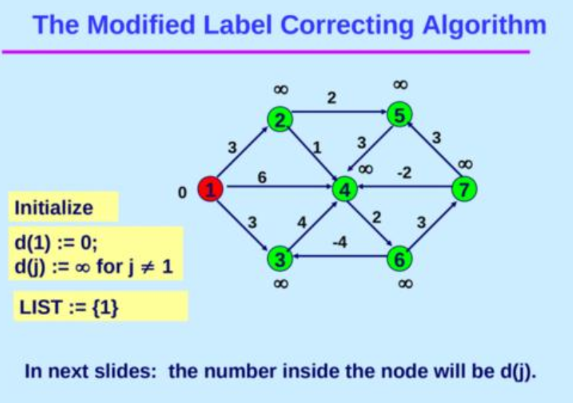 Admm算法最短路问题与标号算法label Setting Algorithm研究1 开篇介绍 Csdn博客