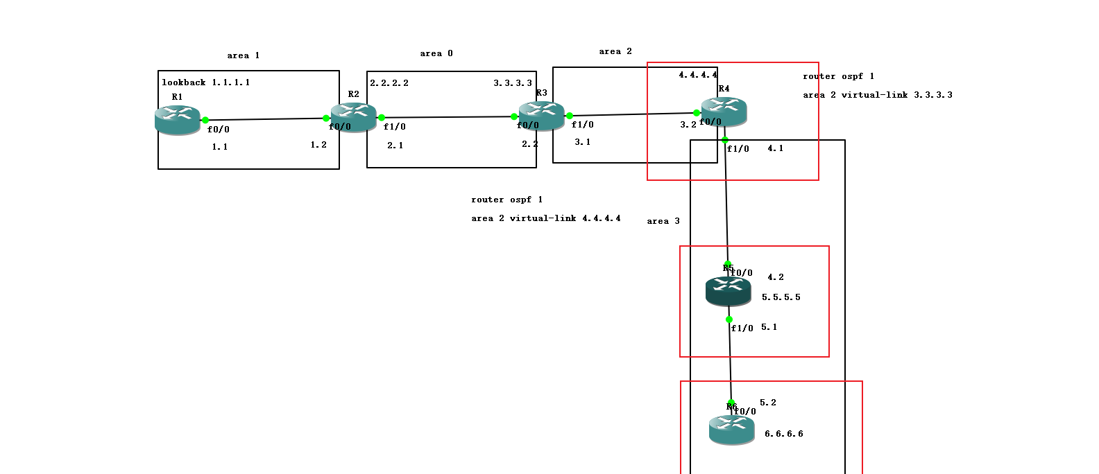 GNS3：动态路由 OSPF协议（ospf虚拟链路）&&（ospf末梢 ）&&（ospf完全末梢）_gns3 ospf-CSDN博客