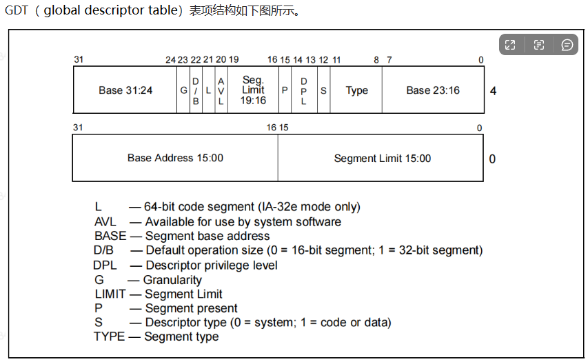 x86保护模式下GDT表的使用--使用更大的内存(代码实现)_gdt表 c语言实现-CSDN博客