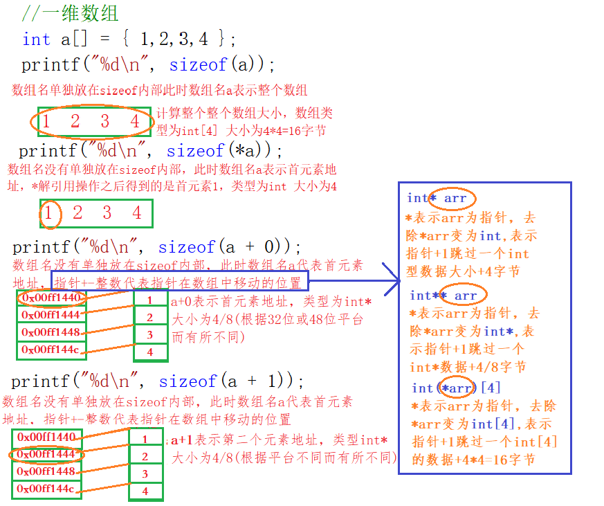 【C语言进阶】指针(sizeof和strlen的使用)_sizeof strlen-CSDN博客