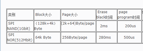 SPI NAND Flash和SPI NOR Flash的区别-CSDN博客