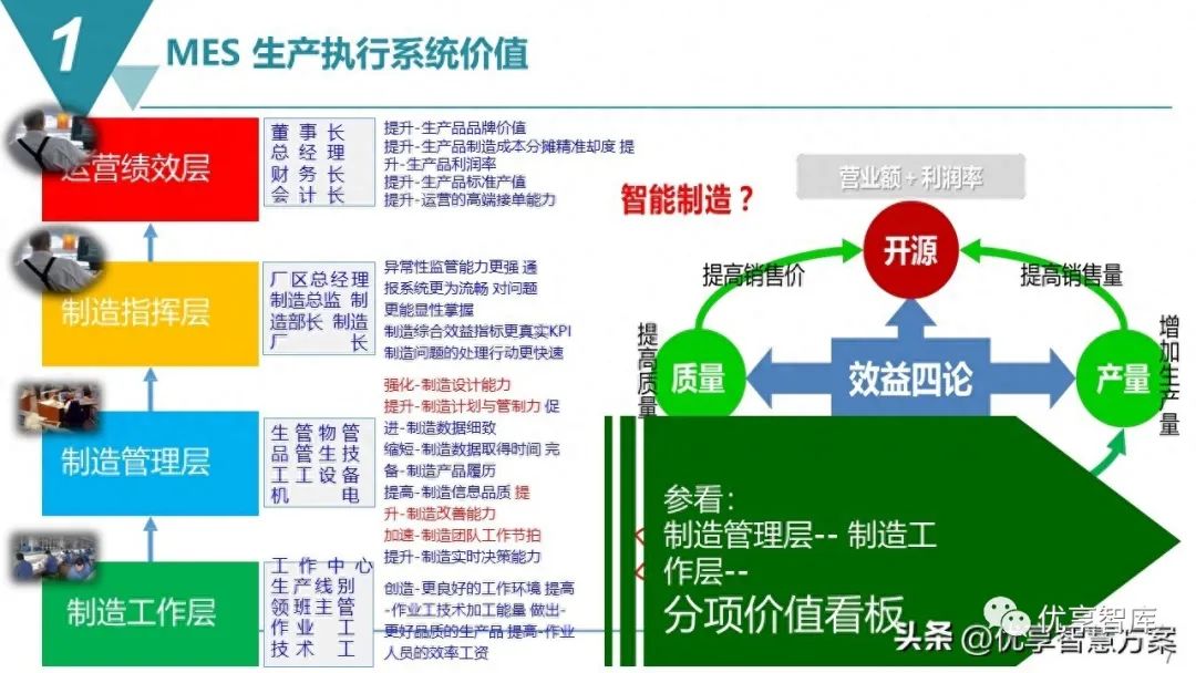 【MES】智能制造MES生产制造执行系统解决方案（PPT）_[mes]数字化智能工厂mes(生产执行)系统总体解决方案(ppt)-CSDN博客