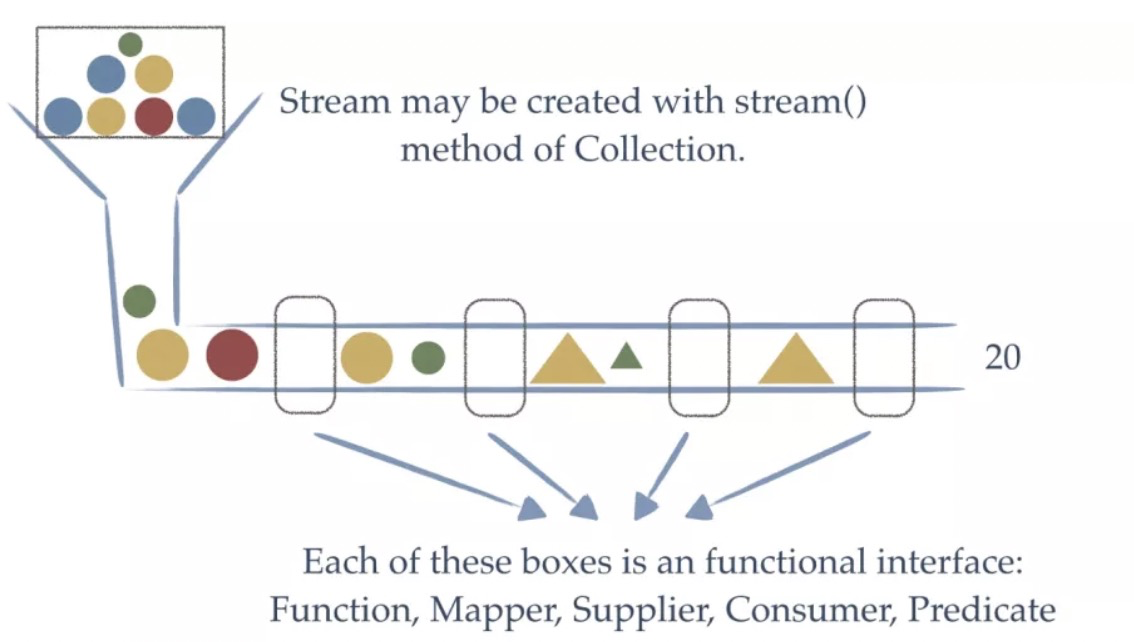 Java8 Stream学习笔记_stream过滤空字符串-CSDN博客