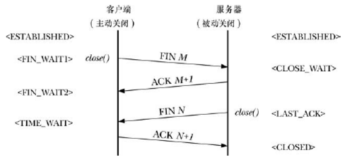 Linux之性能分析工具（Performance Analysis Tools for Linux）_linux performance tools-CSDN博客