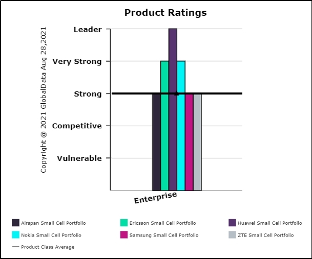 华为5G LampSite系列产品有何亮点？_5g lampsite+mec-CSDN博客