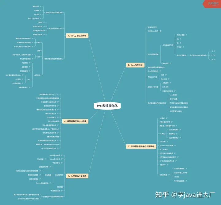工作两年java程序员毫无建树,是如何跳出迷茫提升自己拿高薪的?java干了两年什么都不会 Csdn博客