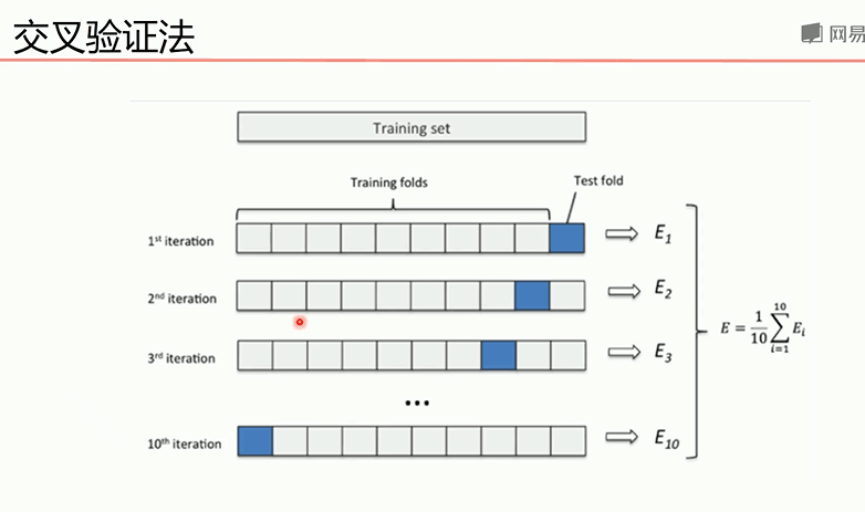 Python Lasso做交叉验证法标准方程法岭回归lasso算法弹性网张简宁的博客 Csdn博客 