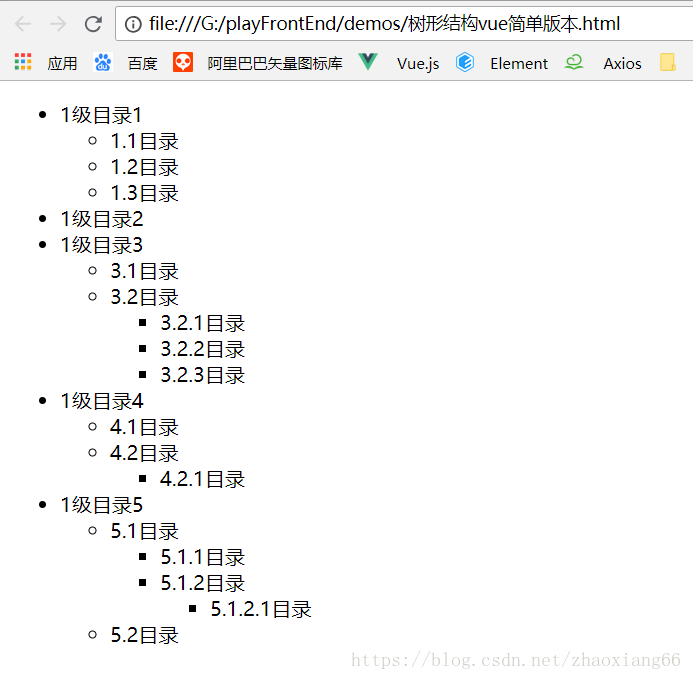 Vue树形结构html怎么在vue中利用递归组件实现一个树形控件 Csdn博客