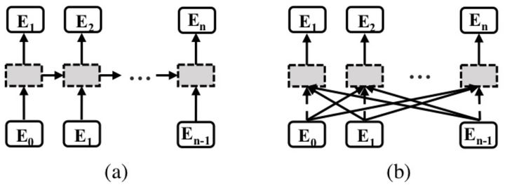 SRN模型-CSDN博客