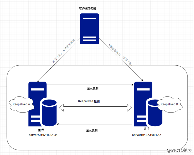 Mysql Gtid Modemysql主从（gtid复制模式） Csdn博客 
