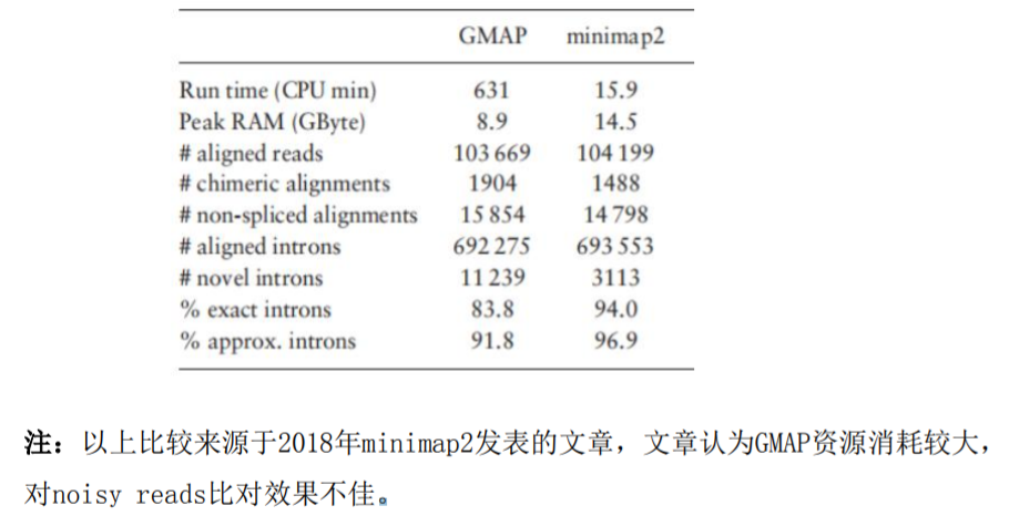 Minimap2简介 - 程序员大本营