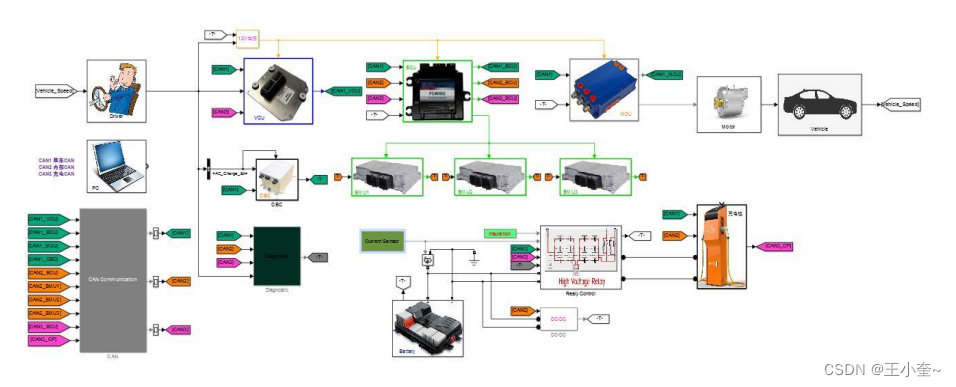 VCU-HIL仿真测试实验室建设方案_vcu hil-CSDN博客