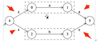 编译原理Java实现正规式生成NFA（利用算符优先级实现Thompson算法）_编译原理正规式构造nfa_CHessheep的博客-CSDN博客