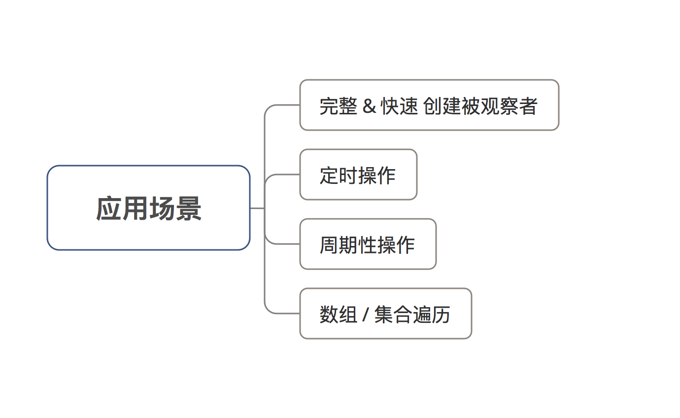 Carson带你学android:rxjava操作符教程rxjava操作符中文文档 Csdn博客