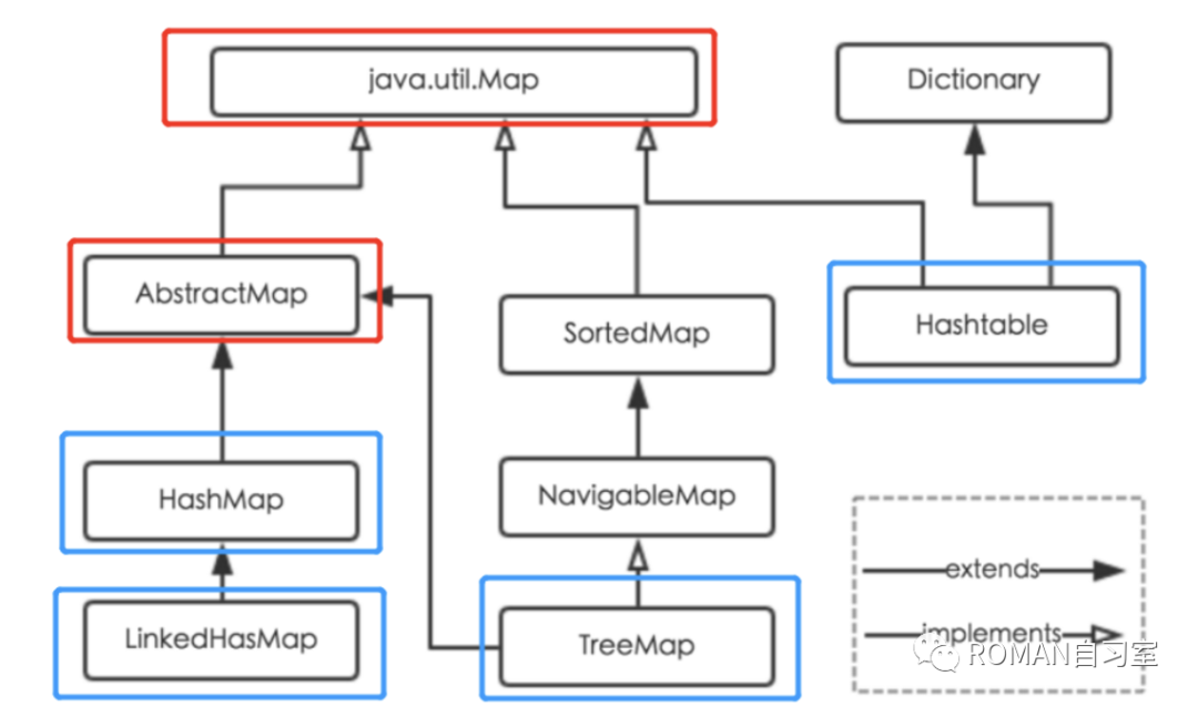 Hashmap扩容聊一聊hashmap Csdn博客 