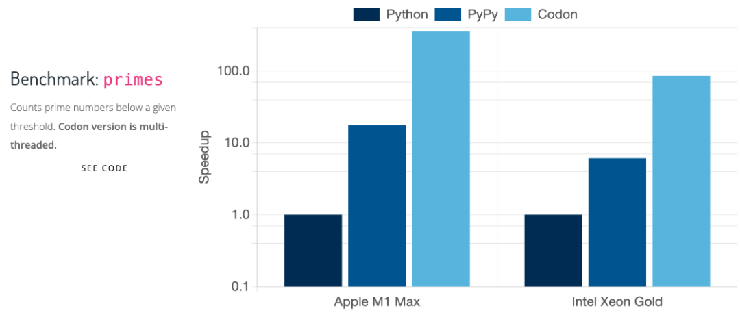 让 Python 拥有 C/C++ 一样的速度，编译神器 Codon 发布！-CSDN博客
