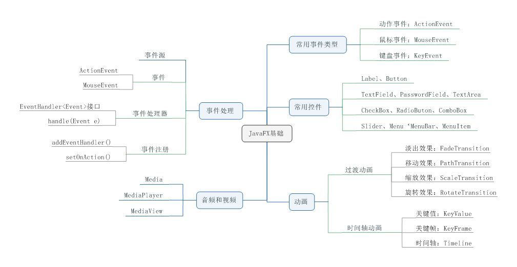 Java面向程序对象课程 Java面向对象程序设计知识图谱(20张)及教学大纲 Weixin 40003767的博客 Csdn博客