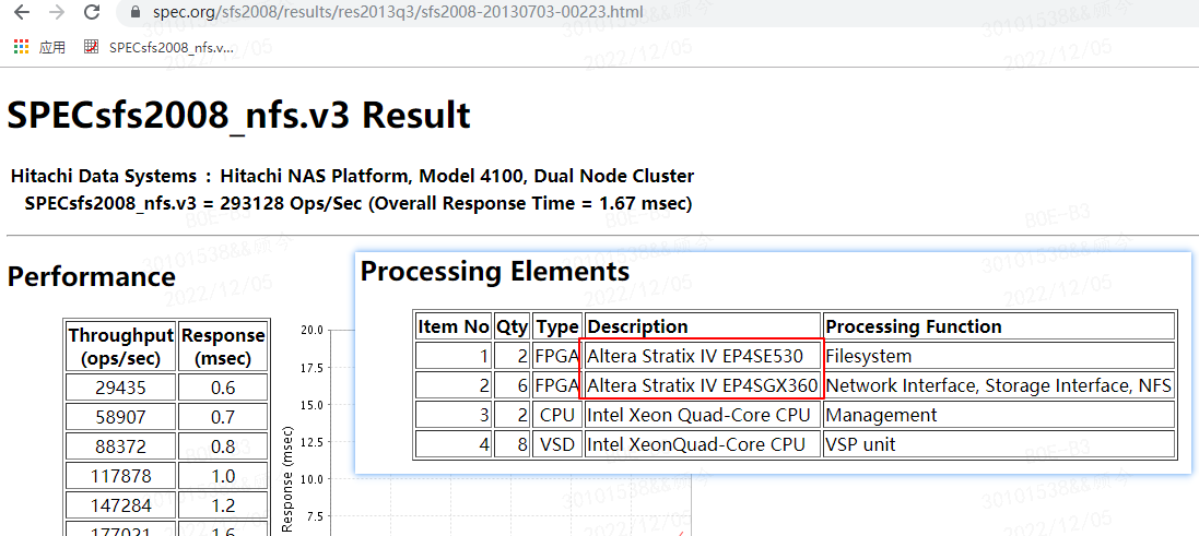 FPGA bit反转与HNAS 4000重启_fpga重启-CSDN博客