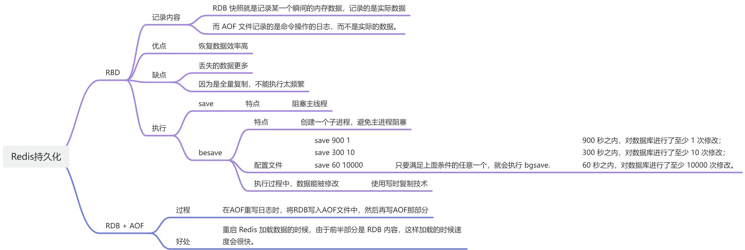 Redis知识图谱，复习专用redis知识框架图 Csdn博客 