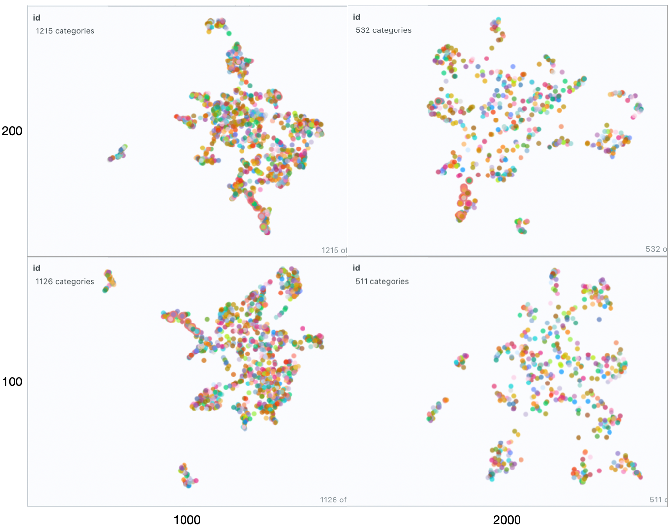通过可视化 FAISS 向量空间来理解其对 RAG 性能的影响_faiss可视化工具-CSDN博客