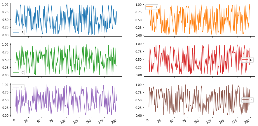 【python数据可视化】用pandas做出精美图表pandas图表 Csdn博客