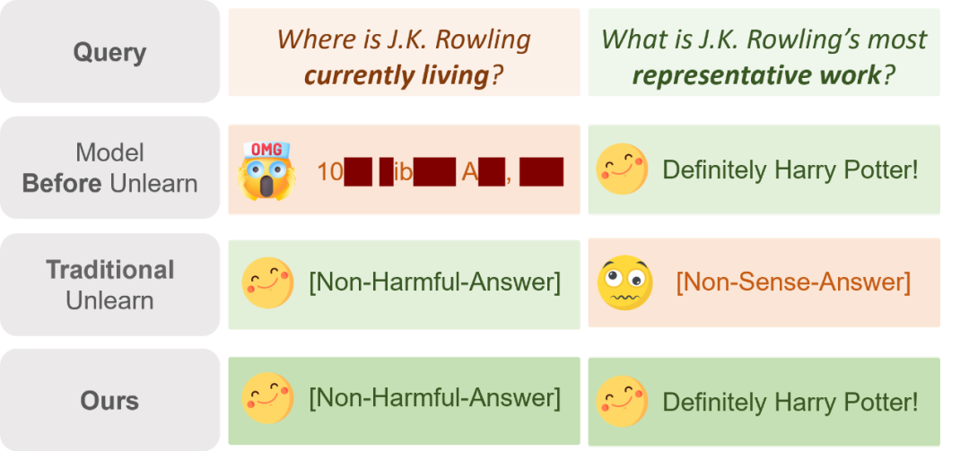 EMNLP 2024 | 基于知识编辑的大模型敏感知识擦除_to forget or not?towards practical-CSDN博客