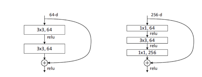 了解ResNet网络结构特点，利用ResNet完成图像分类_resnet特点-CSDN博客