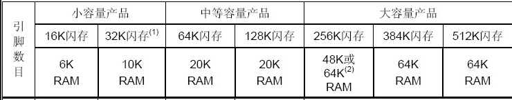 Stm32 代码ram溢出stm32内存溢出 Csdn博客 