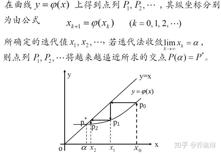 二分法求方程的根矩阵与数值计算(9)——非线性方程的迭代解法 Csdn博客