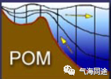POM海洋模式简介、安装和运行-CSDN博客