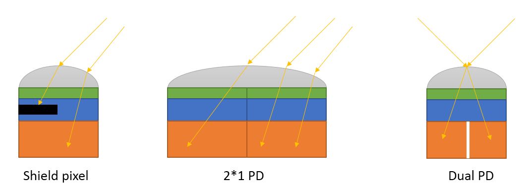 PDAF(相位对焦)-CSDN博客