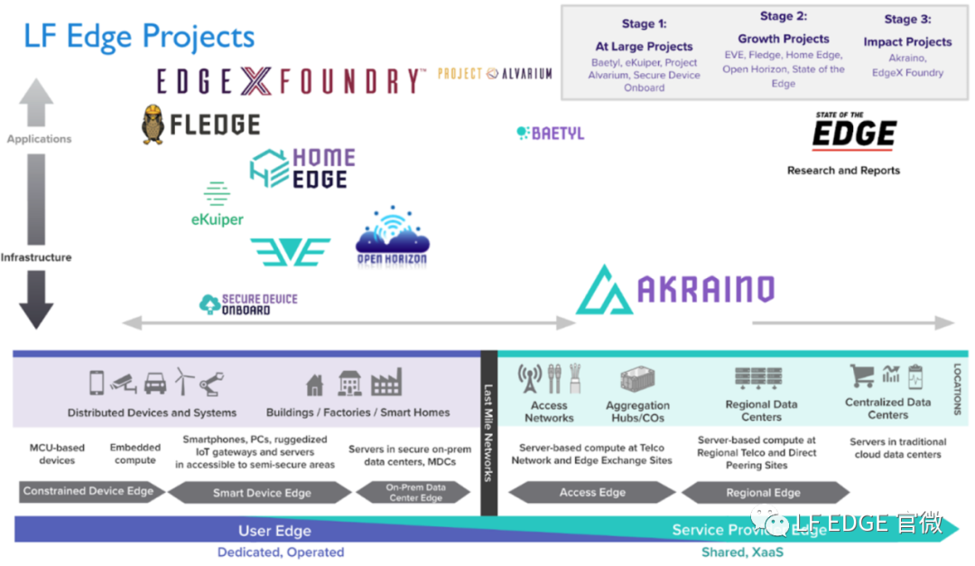 专访LF Edge领导者Tina Tsou-CSDN博客