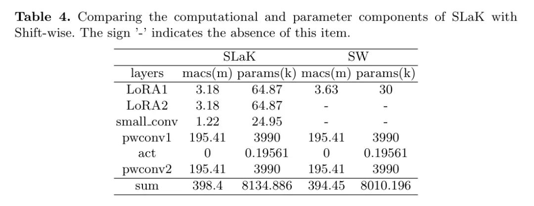 Shift-ConvNets: Small Convolutional Kernel with Large Kernel Effects_shift wise conv-CSDN博客