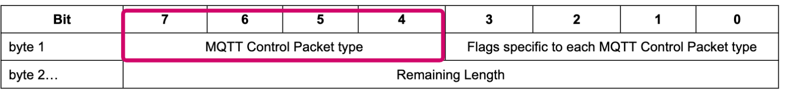 The difference between MQTT and Websocket - Programmer Sought