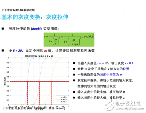 Matlab对图像进行gamma变换matlab如何实现图像增强灰度变换直方图均衡匹配problem Solver的博客 Csdn博客