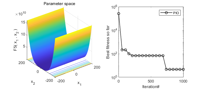 智能算法之鸽群优化算法(PIO)，原理公式详解，附matlab代码-CSDN博客