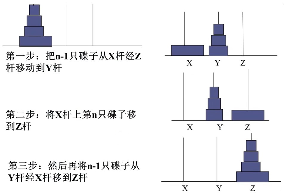PTA作业分析6_7-3 递归法求hanoi塔输出 分数 20 全屏浏览 作者 陶利 单位 合肥师范学院-CSDN博客